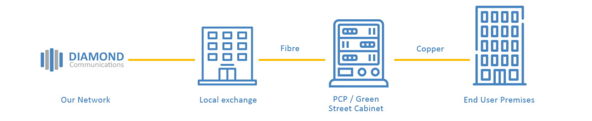 SoGEA Broadband | Single Order Generic Ethernet Access | Diamond ...